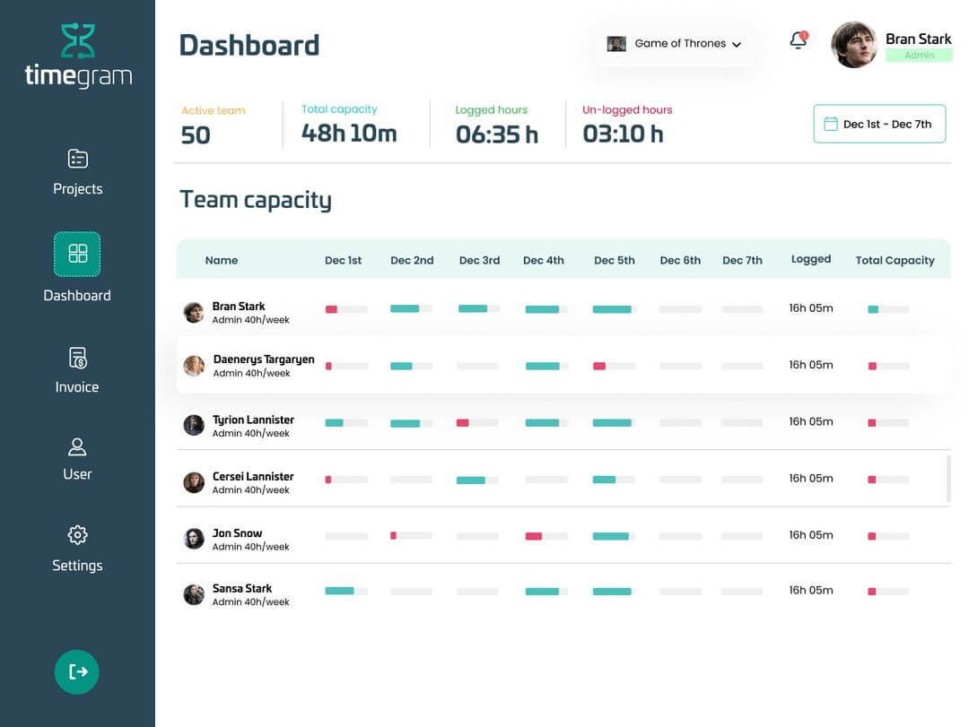 Is Upwork Time Tracking Good Enough For Employers Timegram